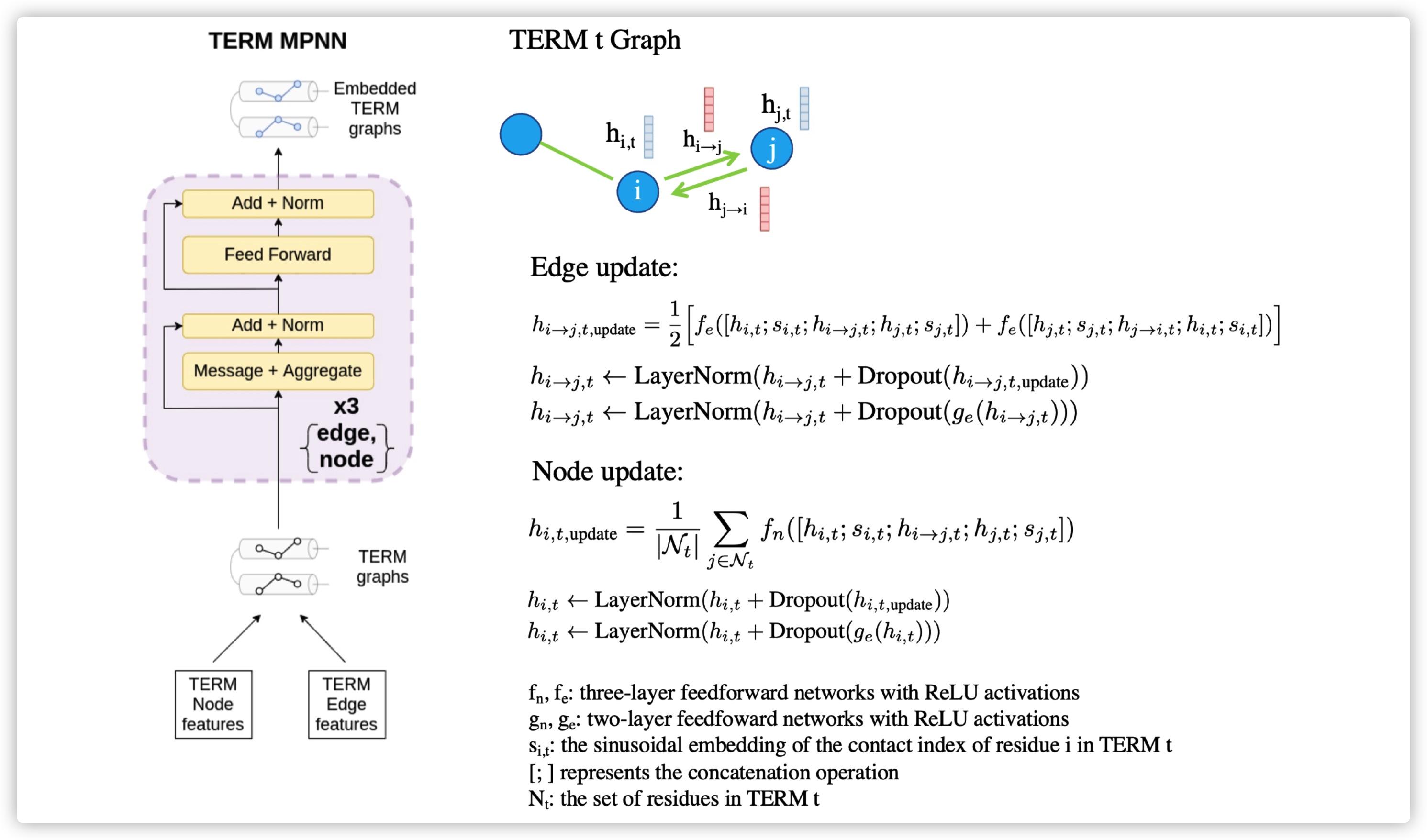 基于TERMs设计蛋白之系列回顾 - 知乎