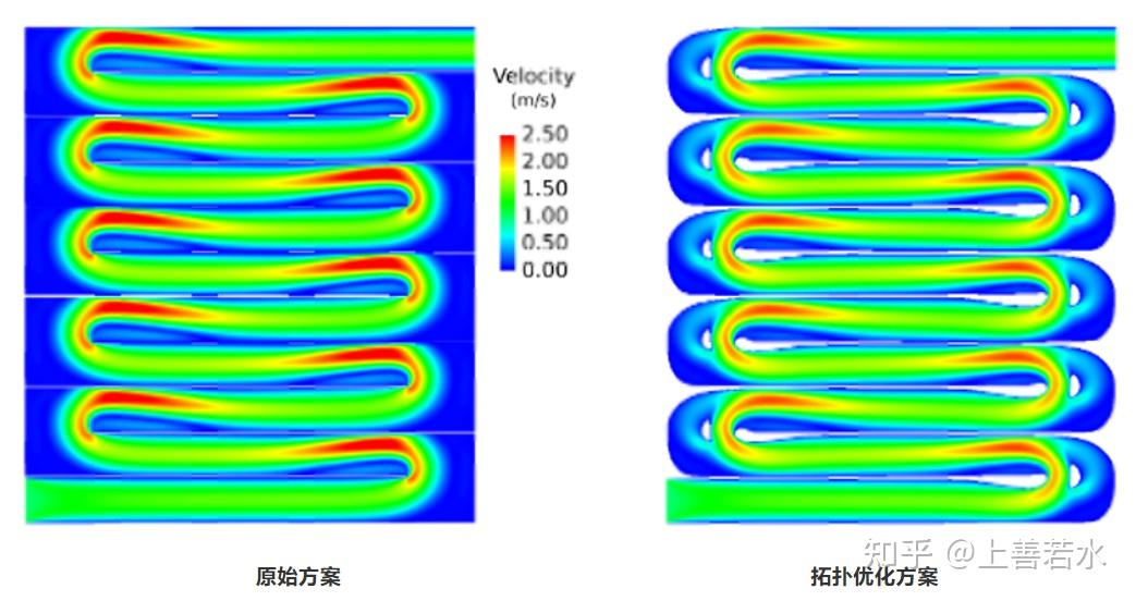 Altair AcuSolve 流体拓扑优化案例分享 - 知乎