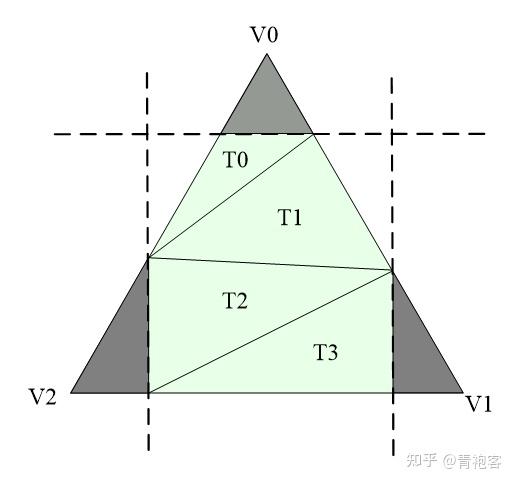 GPU pipeline: clipping原理 - 知乎