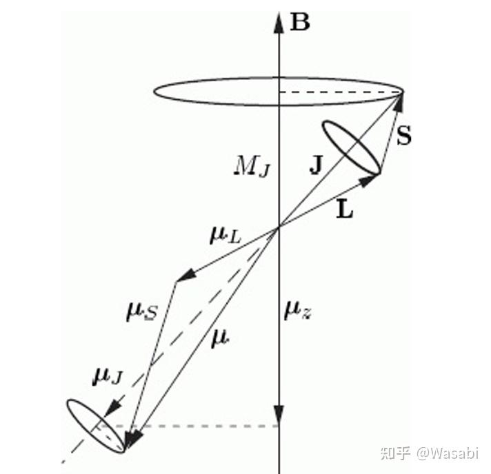 原子物理-LS耦合和jj耦合 - 知乎