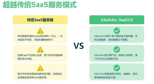 EduSoho为什么不怕程序员“删库跑路”？SaaS 2.0模式保障网校安全 - 知乎