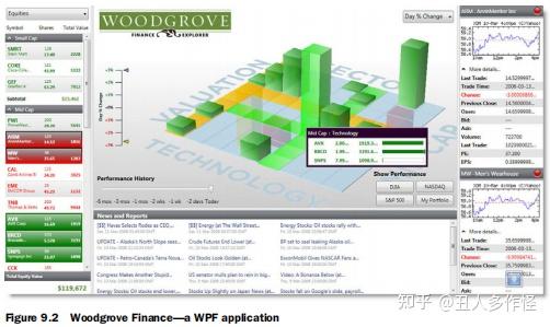 第09章 WPF 和 IronPython - 知乎