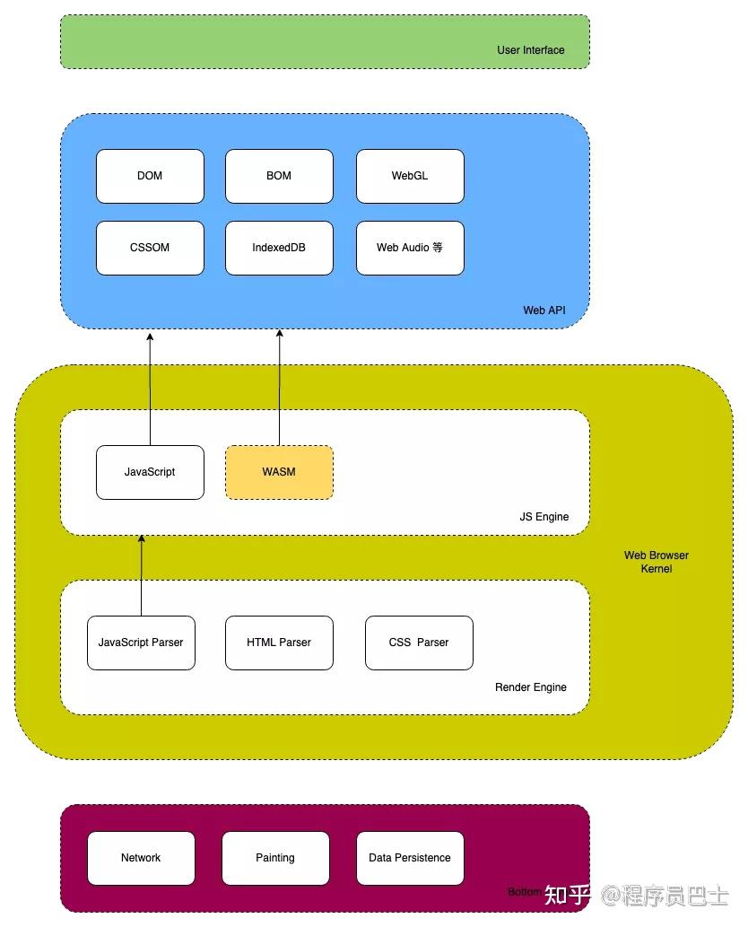 为什么说 WASM 是 Web 的未来？ - 知乎