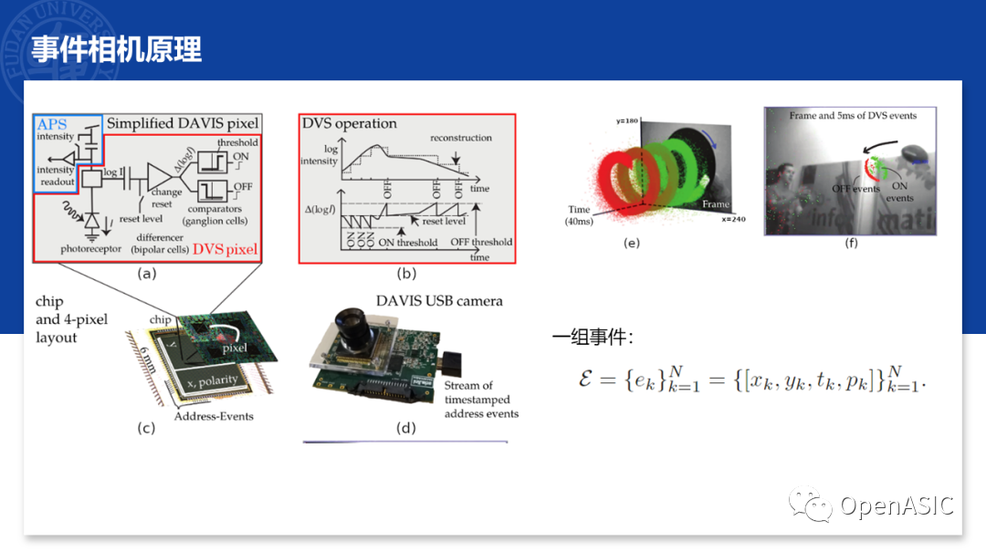 基于事件的单目标跟踪 Spiking Transformer - 知乎