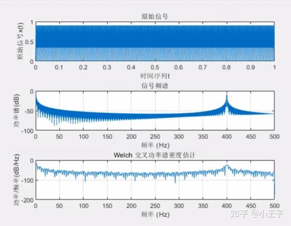 matlab信号处理学习（实战代码） - 知乎