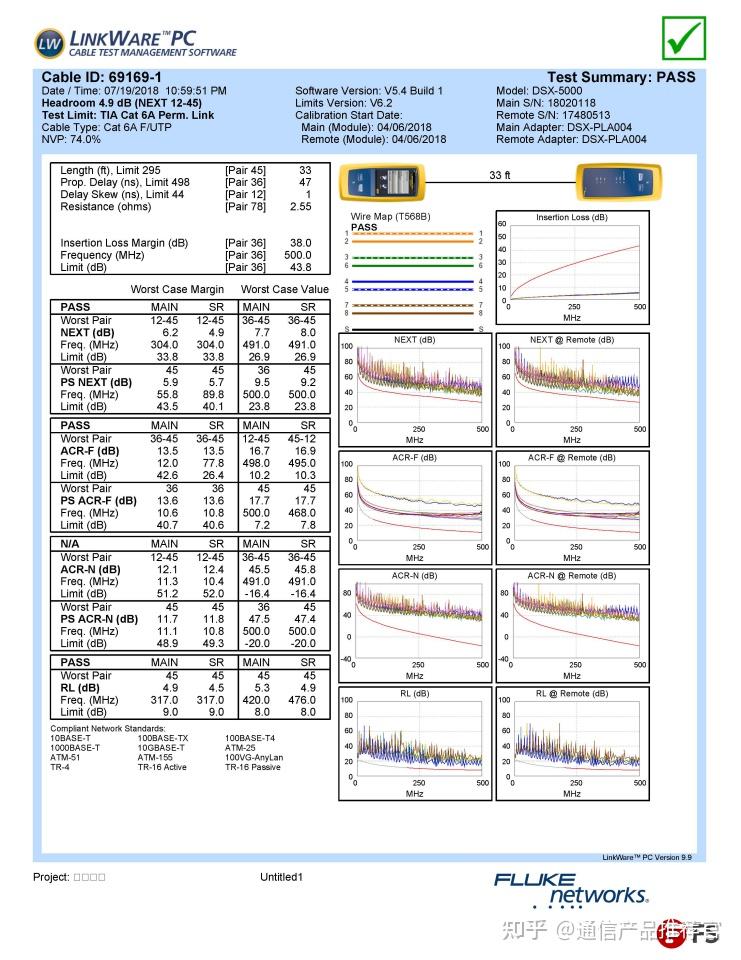 福禄克信道和永久链路网线测试的应用与解读 - 知乎
