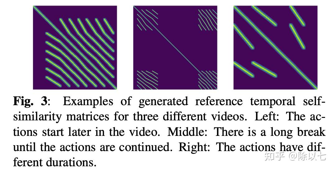 重复动作计数论文笔记——RETHINKING TEMPORAL SELF-SIMILARITY FOR REPETITIVE ACTION COUNTING - 知乎