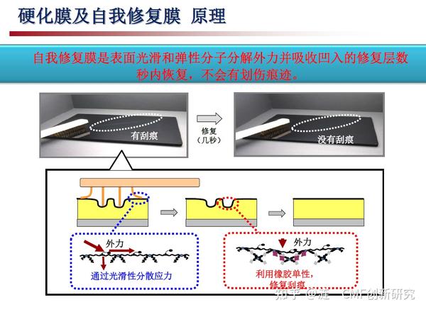 CMF工艺 | IMD、IML工艺流程、优点和应用 - 知乎