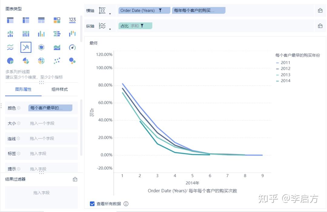 万字长文！致敬Tableau LOD15大详细级别表达式——FineBI的复刻 - 知乎
