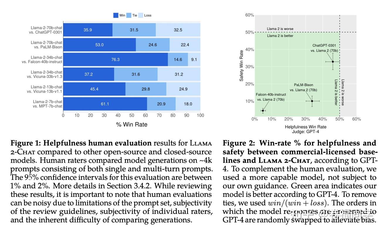 【奶奶看了都会】Meta开源大模型LLama2部署使用教程，附模型对话效果 - 知乎