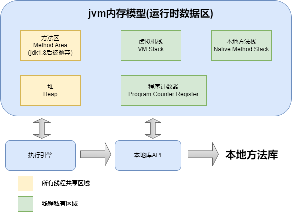 jvm内存模型（运行时数据区）简介 - 知乎