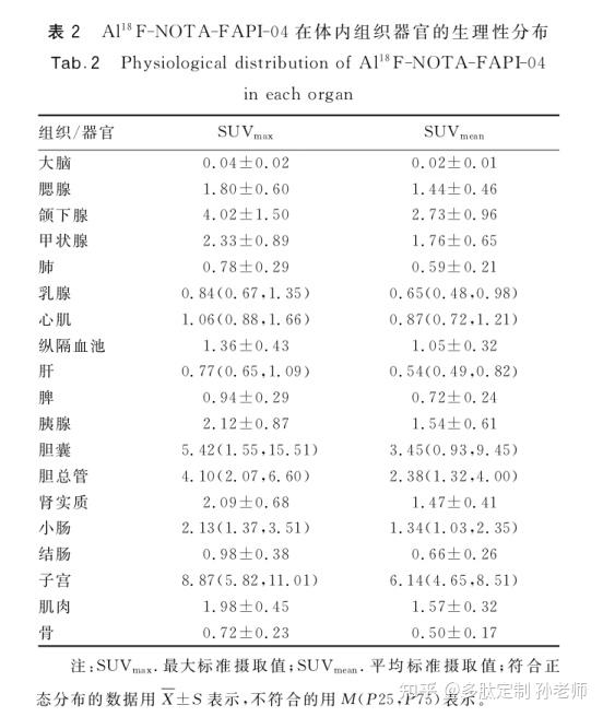 NOTA-FAPI PET/CT在各癌种中的临床应用 - 知乎