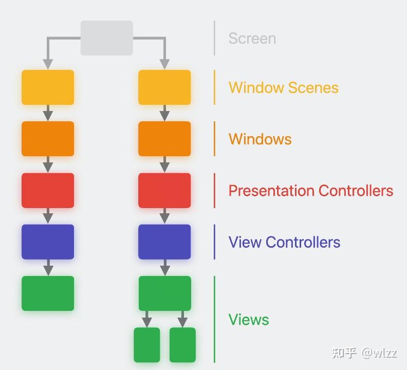 了解UIKit trait系统(WWDC2023) - 知乎
