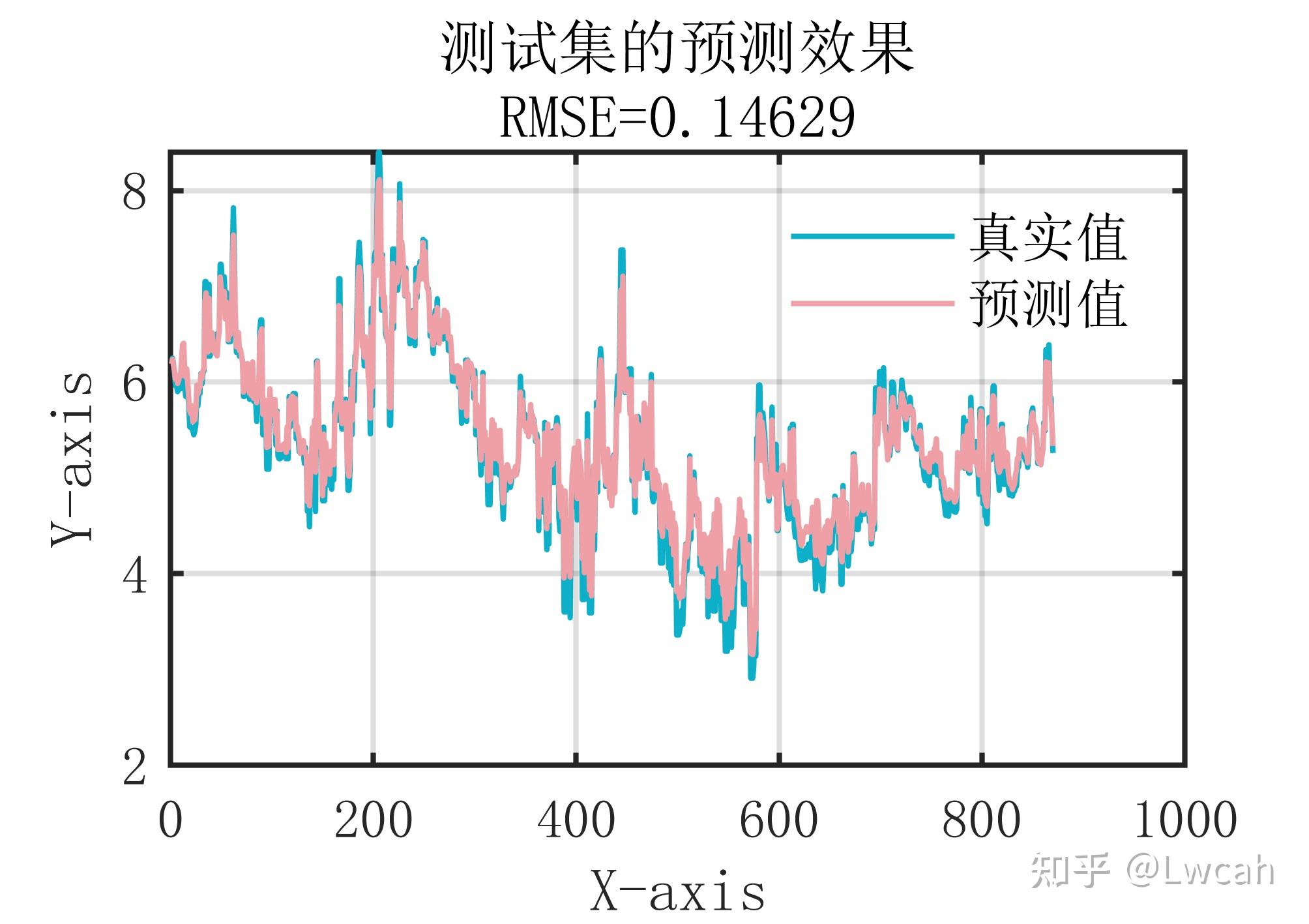 【MATLAB】MVMD_LSTM神经网络时序预测算法 - 知乎