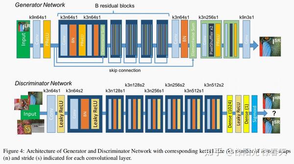 SRGAN、ESRGAN与Real ESRGAN方法介绍 - 知乎