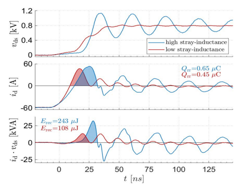 探究快速开关应用中SiC MOSFET体二极管的关断特性 - 知乎