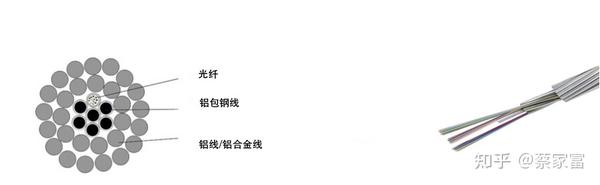 带你认识OPPC光缆 - 知乎