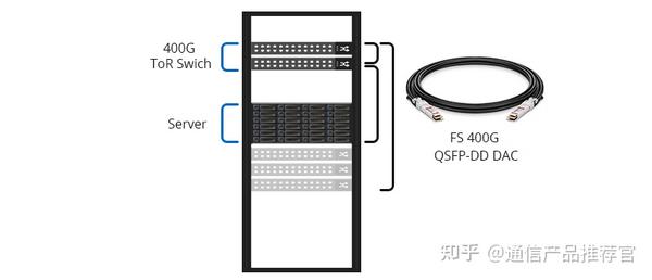 400G高速线缆解决方案：DAC、AOC和光纤跳线 - 知乎