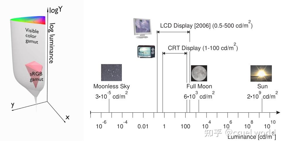 论文分享 Single HDR - 知乎