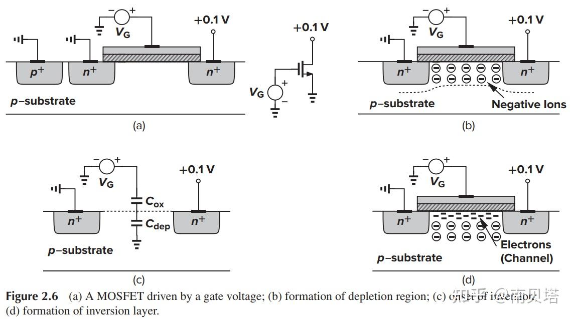 《Design of Analog CMOS Integrated Circuits》学习笔记 第2章：Basic MOS Device ...
