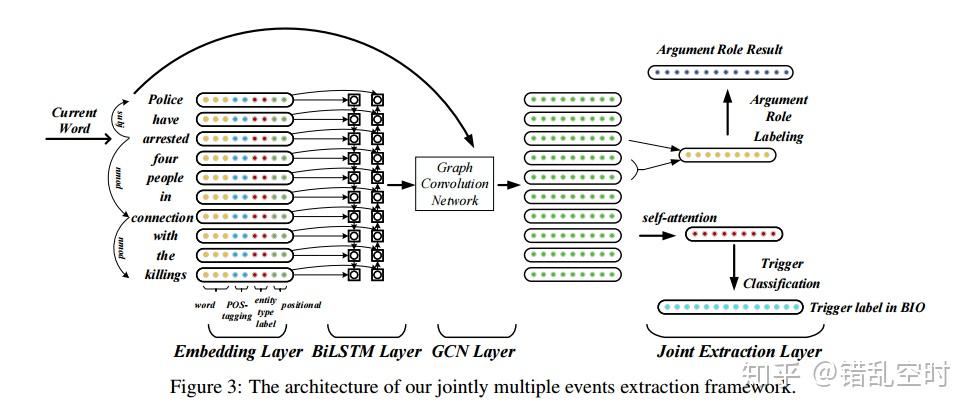 GCN的概念与应用 - 知乎