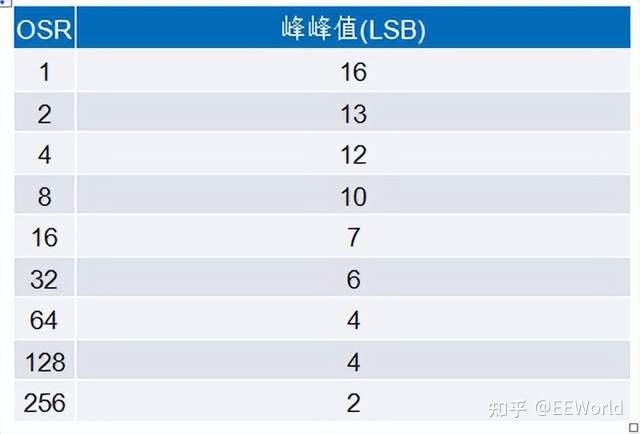 如何在Python或MATLAB环境中使用ACE快速评估数据转换器 - 知乎