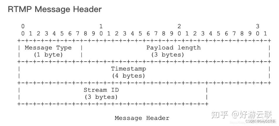 各种音视频协议技术及特点 - 知乎