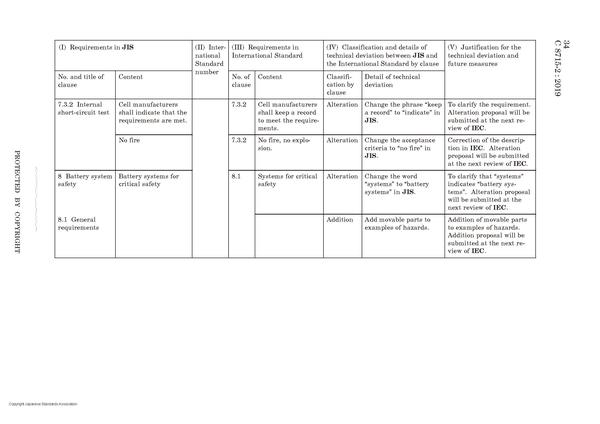 储能电池出口到日本需要满足什么检测认证要求 - 知乎