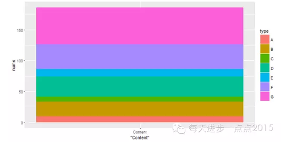 使用ggplot2绘制饼图 - 知乎