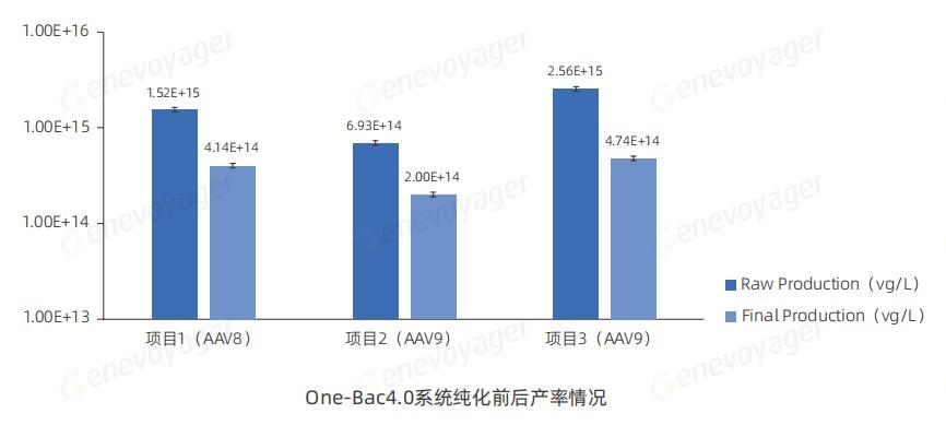大规模AAV载体CDMO - 知乎