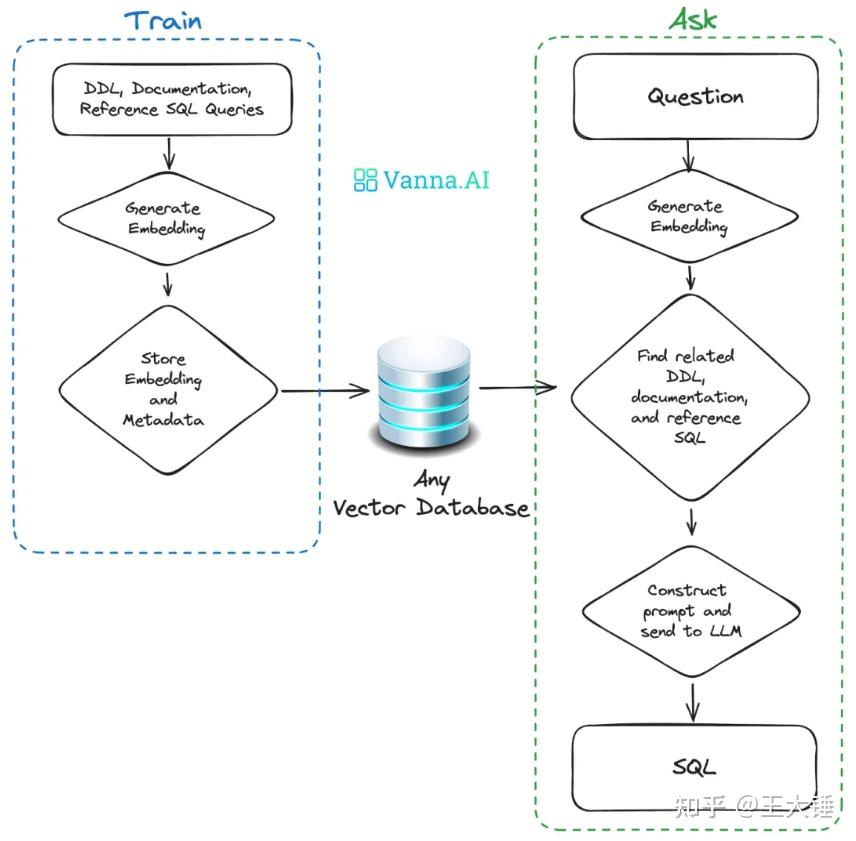 RAG2SQL工具介绍，效果比Text2SQL更好? - 知乎