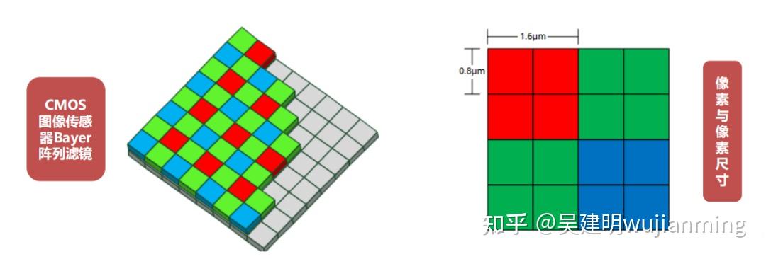 全面详细解析CMOS和CCD图像传感器 - 知乎