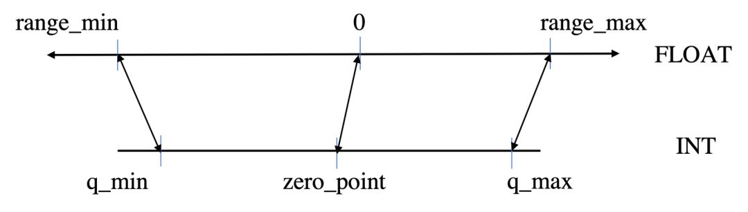 PPQ ~ OpenPPL 之多平台量化部署工具来啦！ - 知乎