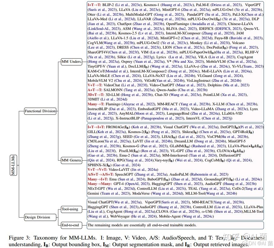 多模态大型语言模型（MM-LLMs）的最新进展 - 知乎