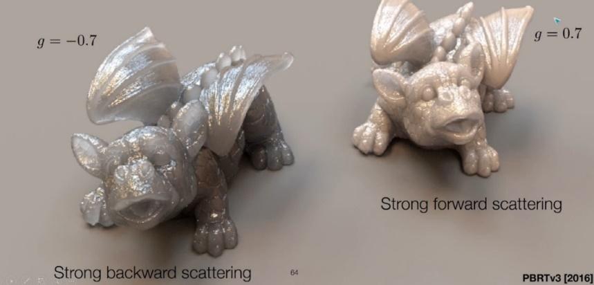 【UE5】新材质系统Strata原理浅析 - 知乎