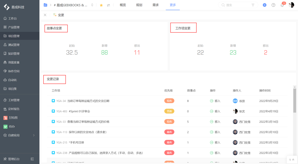 PingCode 如何进行产品管理？PingCode 产品管理指南 - 知乎