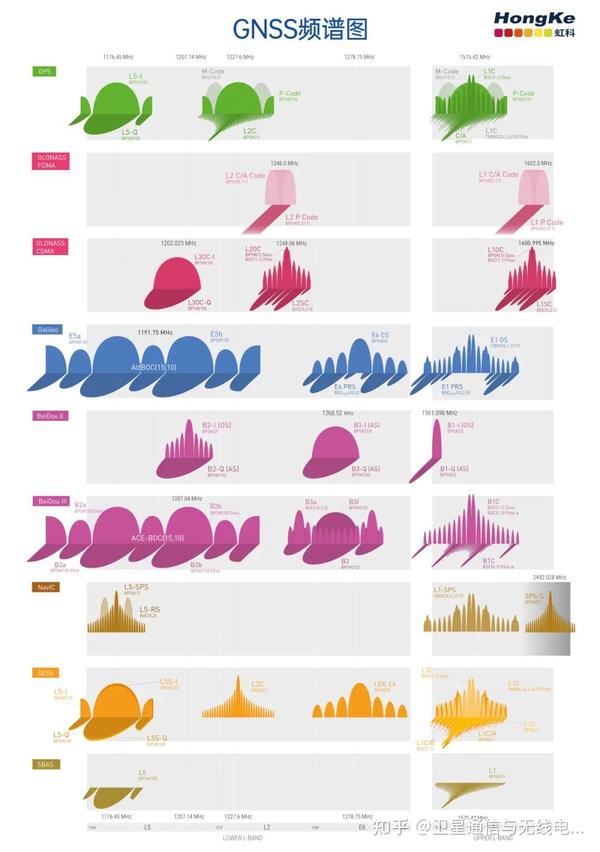 GNSS技术知识你知道多少？这些你或许还未掌握 - 知乎