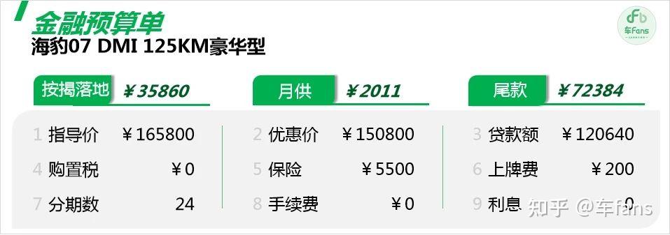 海豹07 DMI：现款清库优惠15000，客户跑去买汉我挨骂 - 知乎
