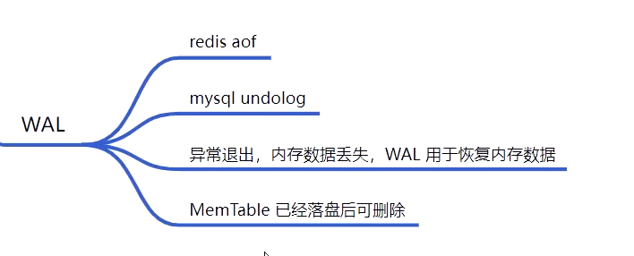一文理解RocksDB数据库引擎的LSM-Tree存储结构 - 知乎