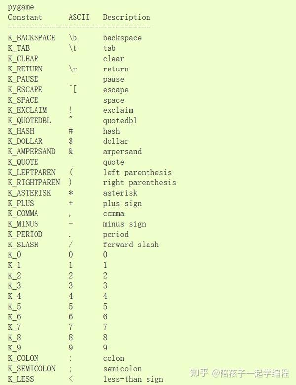 Pygame模块——Surface对象和事件 - 知乎