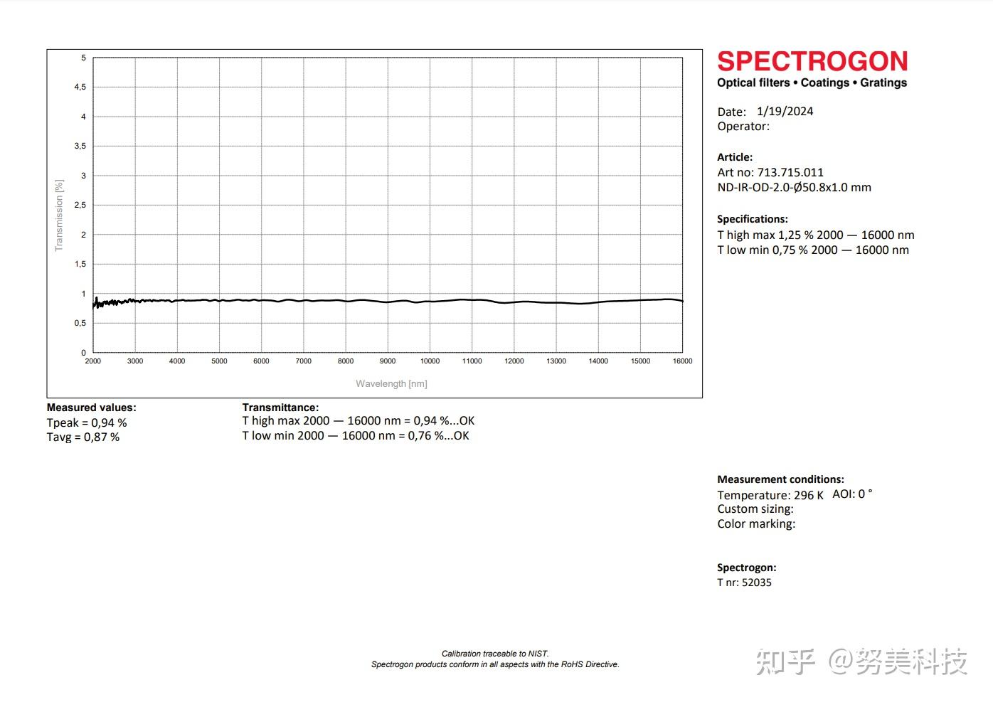 Spectrogon 中性密度滤光片 光学滤波器 ND系列 - 知乎