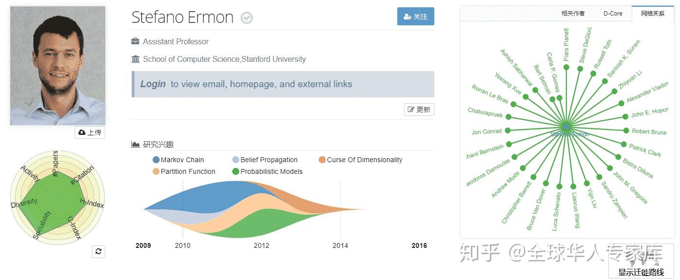 智库 | 50周年！GCT为您详细解读IJCAI会议 - 知乎