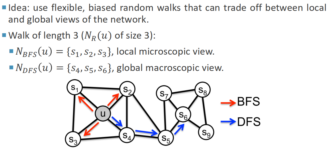 深度学习 | 深度图学习 | Deep Learning In Graph - 知乎