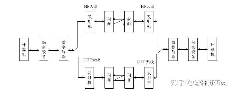 【数据链】Link11数据链仿真技术研究【MATLAB代码】 - 知乎