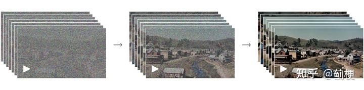 Sora 技术解读（附带 DiT 模型详解） - 知乎