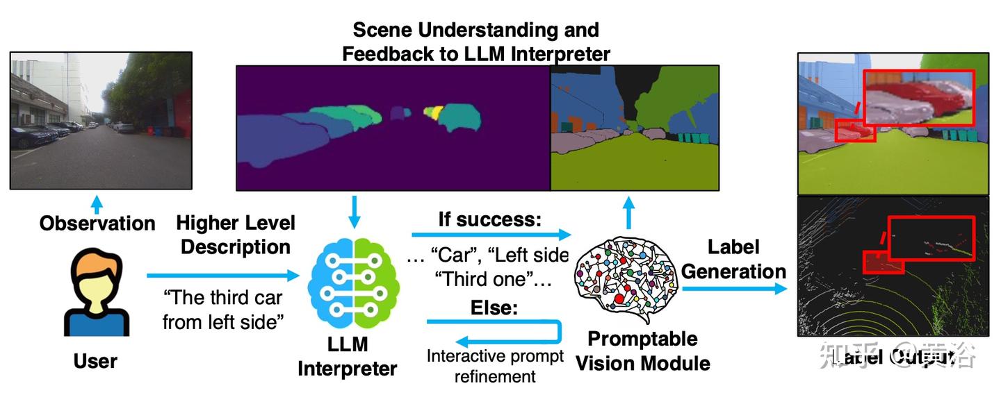 OpenAnnotate3D: 开放词汇多模态3D数据的自动标注系统 - 知乎
