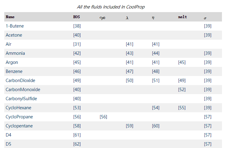 Python获取流体热物性(1):CoolProp和python-refprop - 知乎