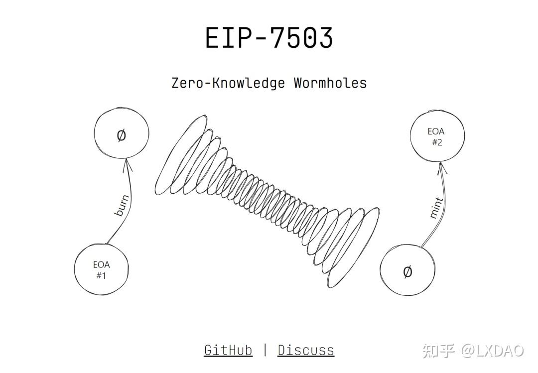 EIP Fun 周刊 #11 | 社区作为基础设施 - 知乎