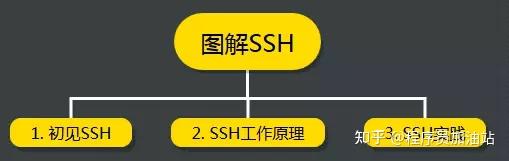 图解SSH原理 - 知乎