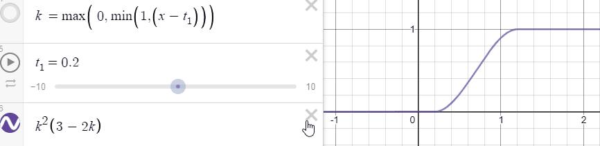 常用函数SmoothStep的实现原理 - 知乎